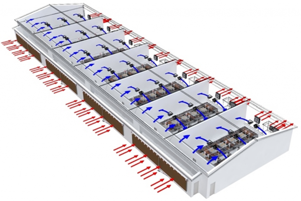 Stockyard Industries | Australia's Largest Supplier of Pig & Poultry ...